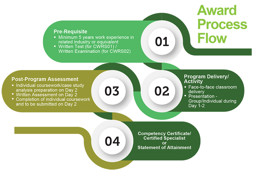 RED-CWRS – IEG Campus