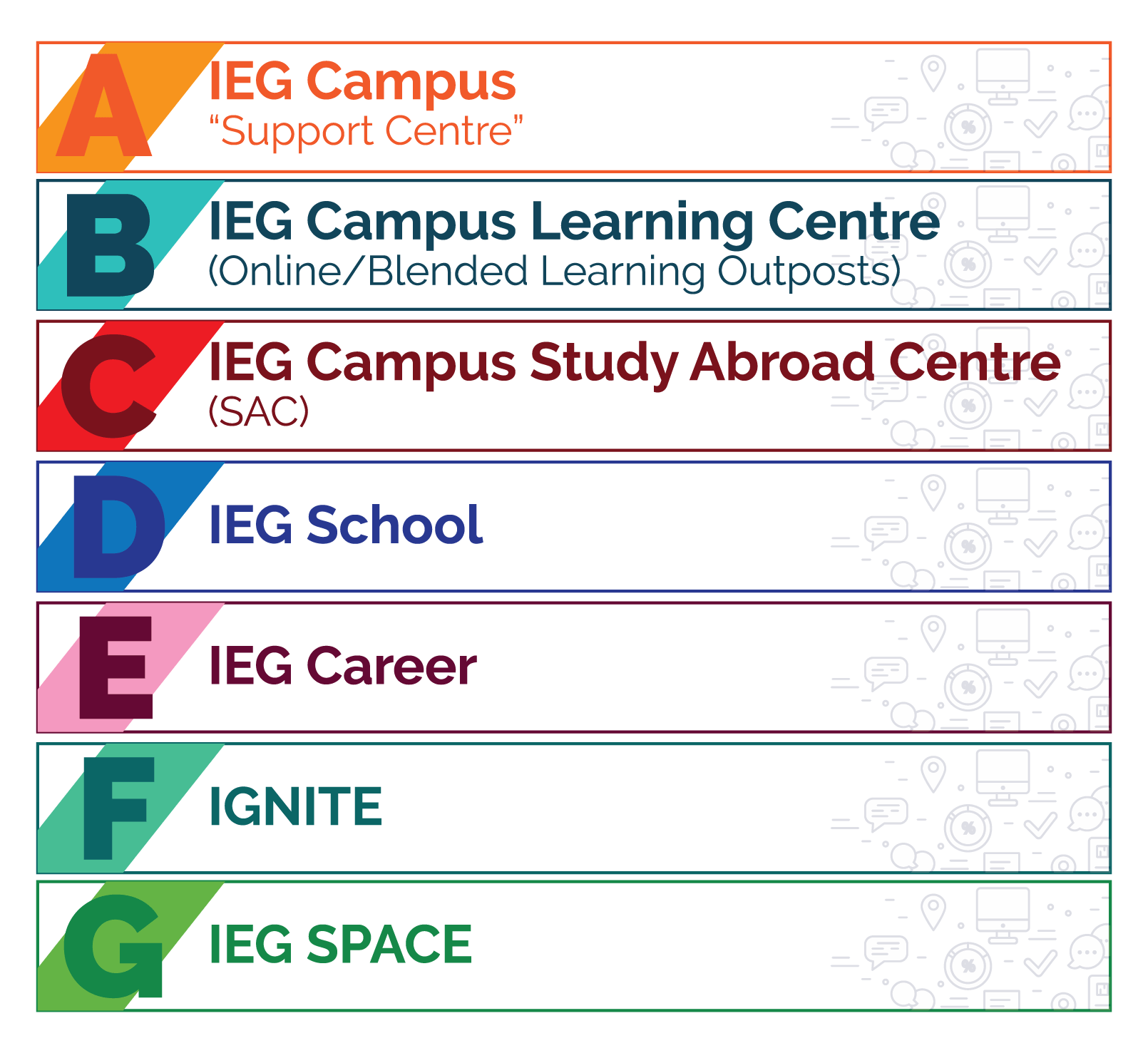 Corporate – IEG Campus