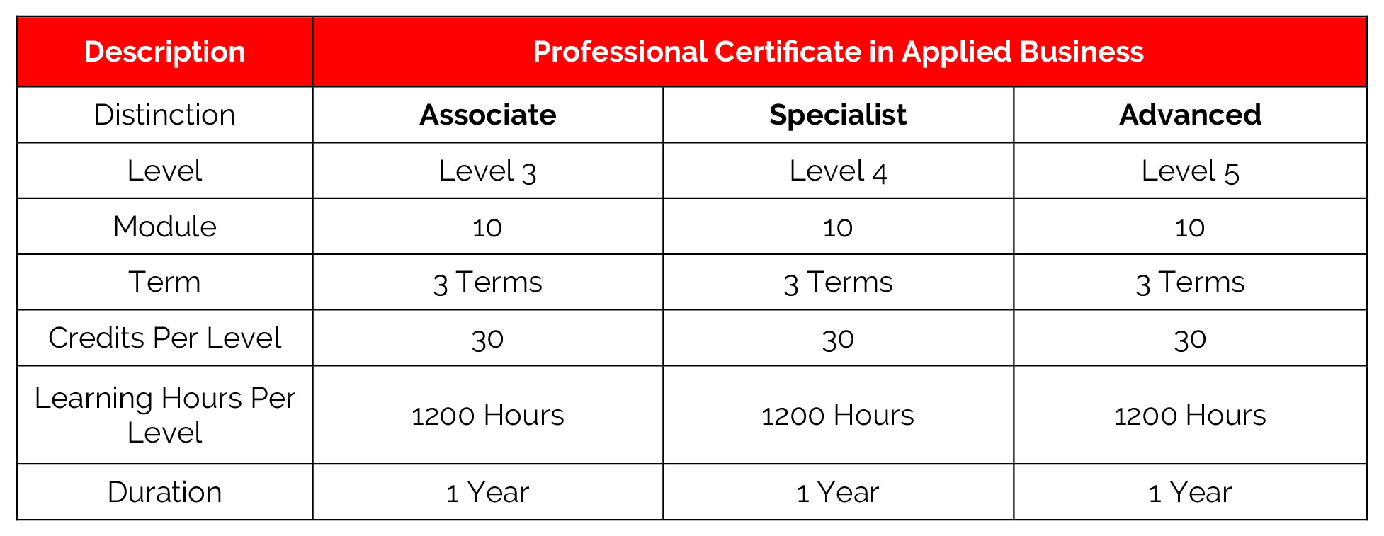 RED-PCAB – IEG Campus