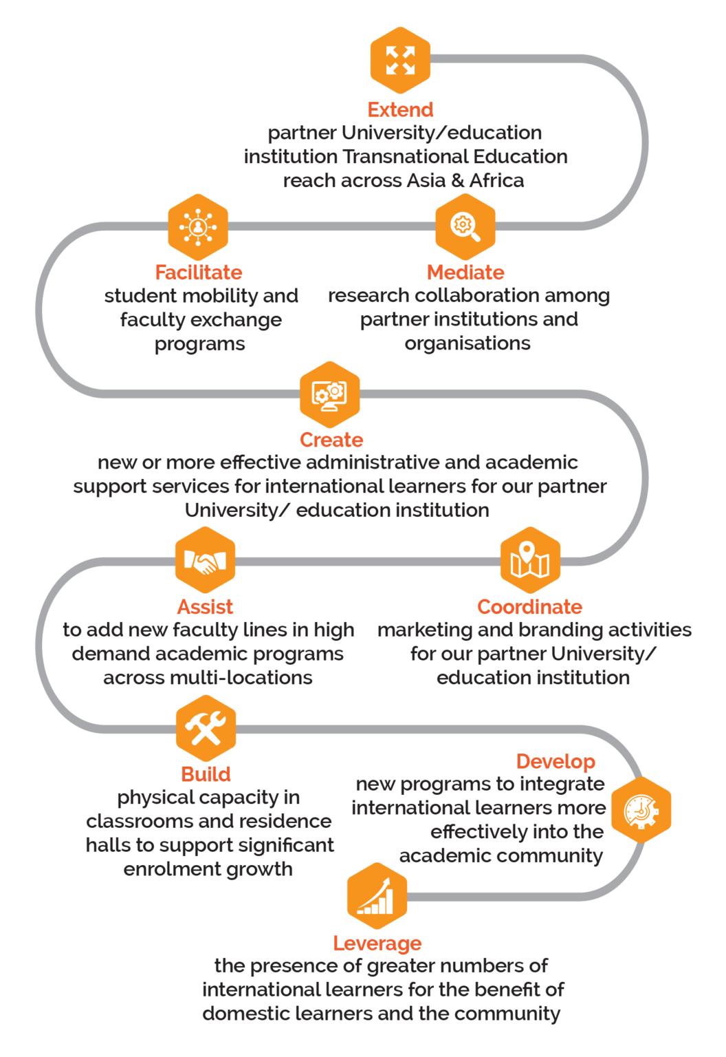 Corporate – IEG Campus