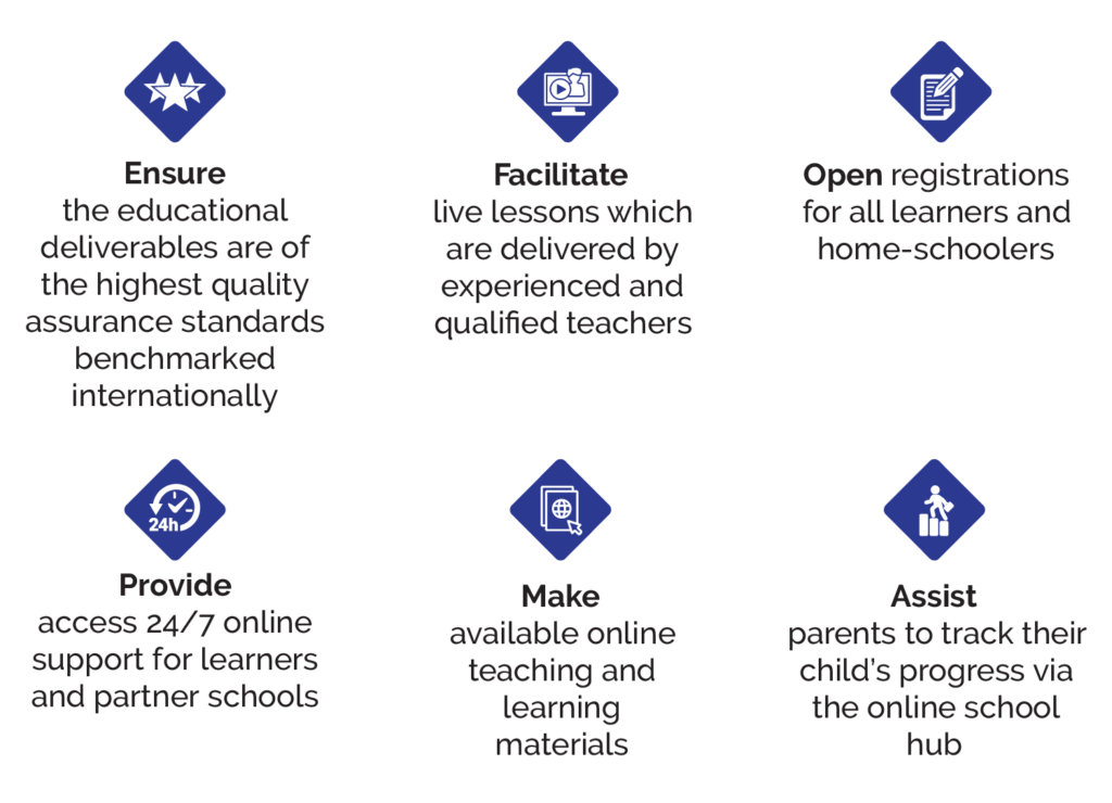 IEG-school – IEG Campus