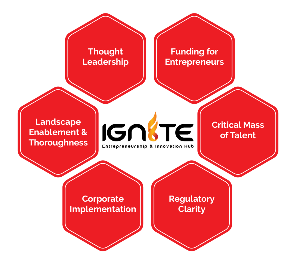 IGNITE – IEG Campus