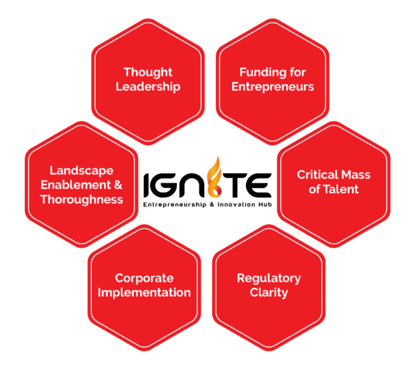 IGNITE – IEG Campus