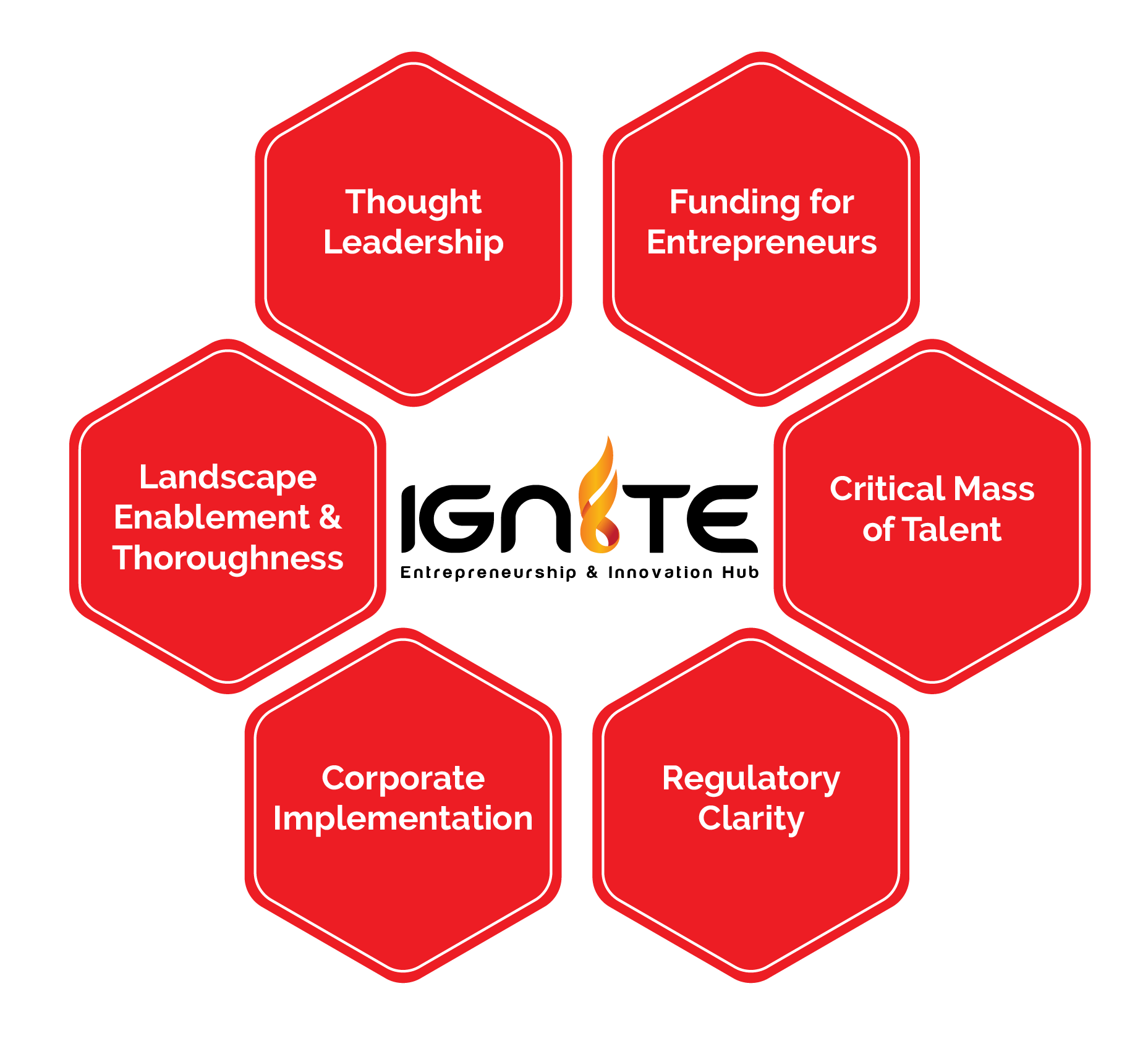 IGNITE – IEG Campus