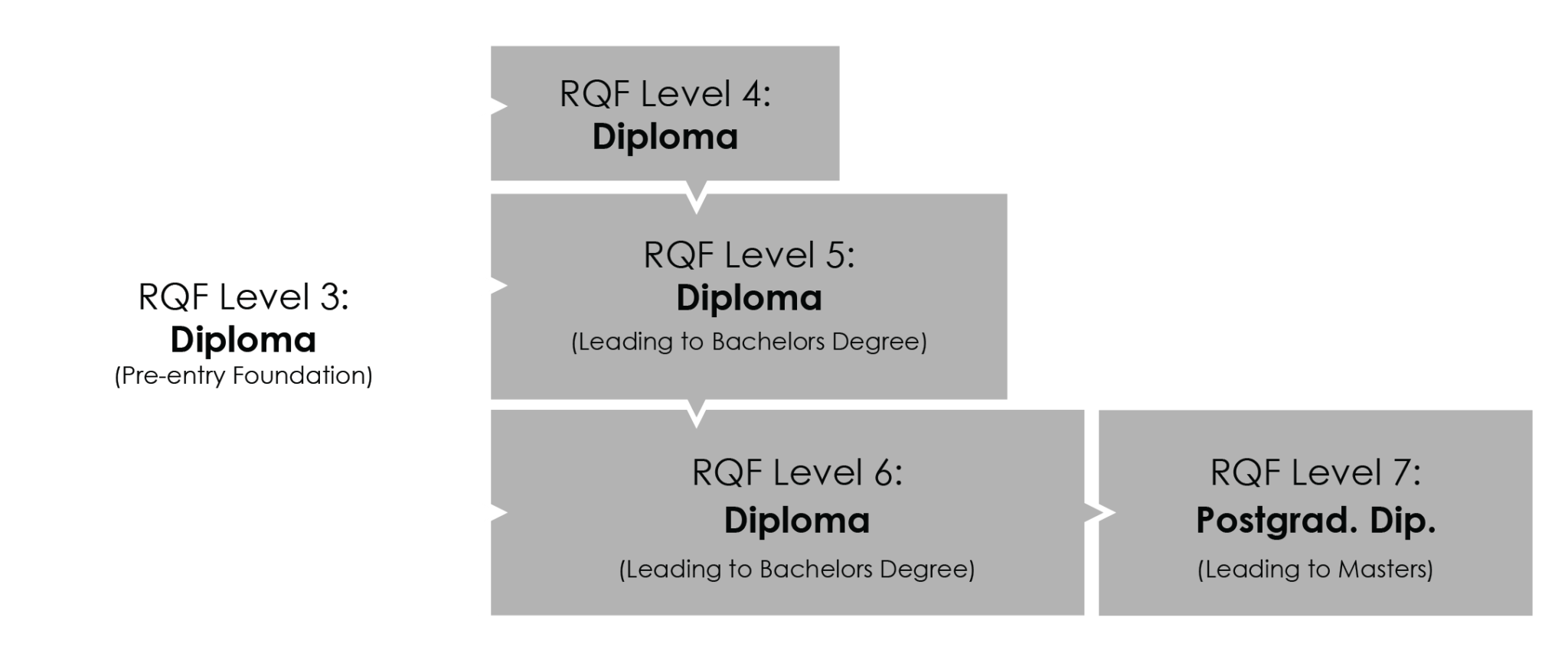 QUALIFI-level-4 – IEG Campus