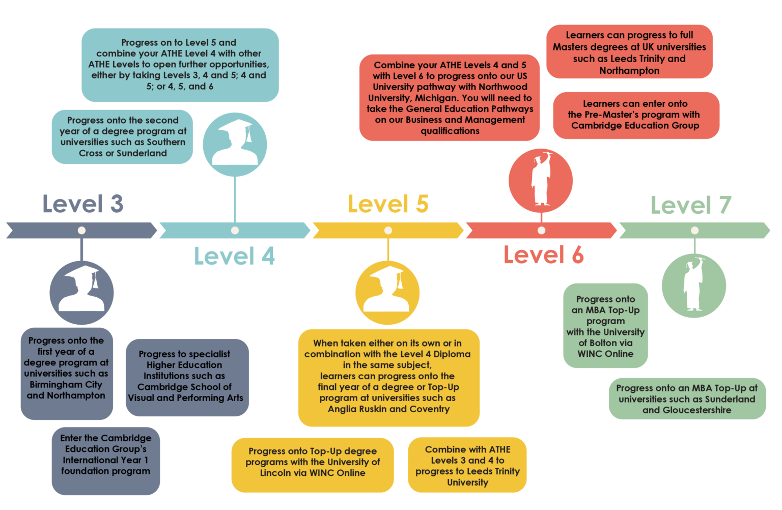 ATHE Level 6 Coaching and Mentoring – IEG Campus
