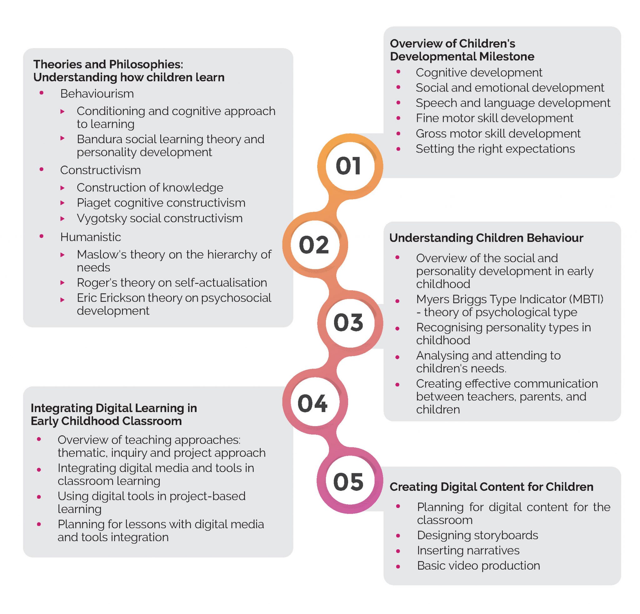 IEG-Digital Transformation in Early Childhood – IEG Campus