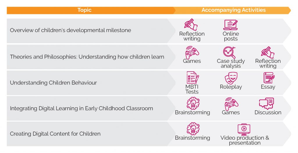 IEG-Digital Transformation in Early Childhood – IEG Campus