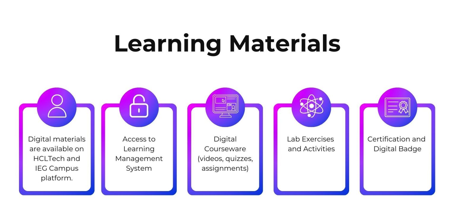 Md Workforce Training – IEG Campus